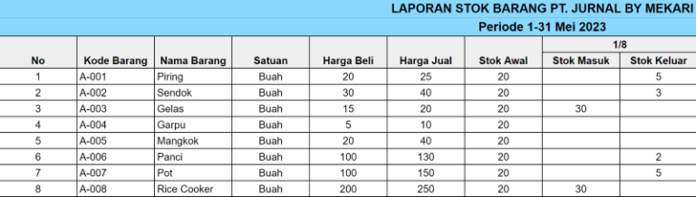 Contoh Laporan Stok Barang Gudang, Download File Excel Di Sini!