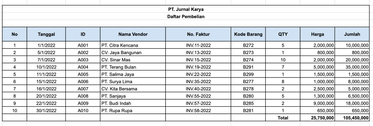 Cara Membuat Buku Hutang dengan Menggunakan Excel