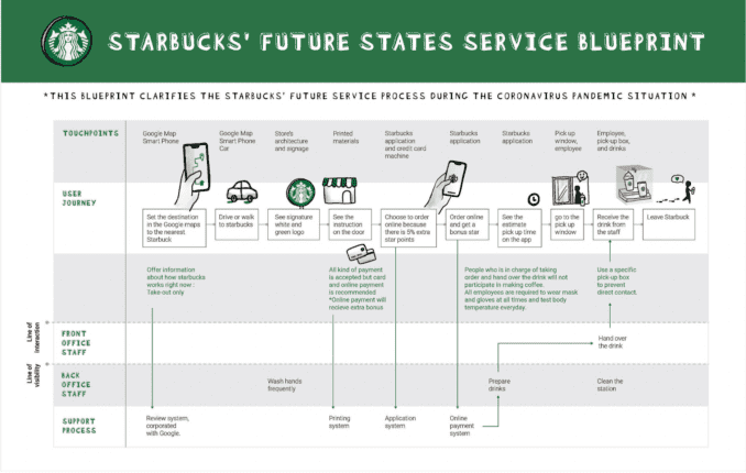 Cara Membuat dan Contoh Blueprint Bisnis UKM / UMKM