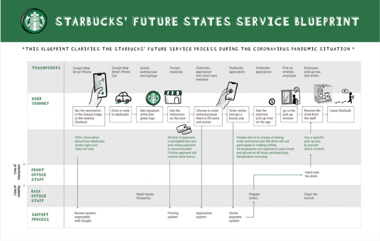 Cara Membuat dan Contoh Blueprint Bisnis UKM / UMKM