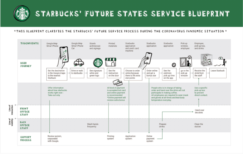 Cara Membuat dan Contoh Blueprint Bisnis UKM / UMKM