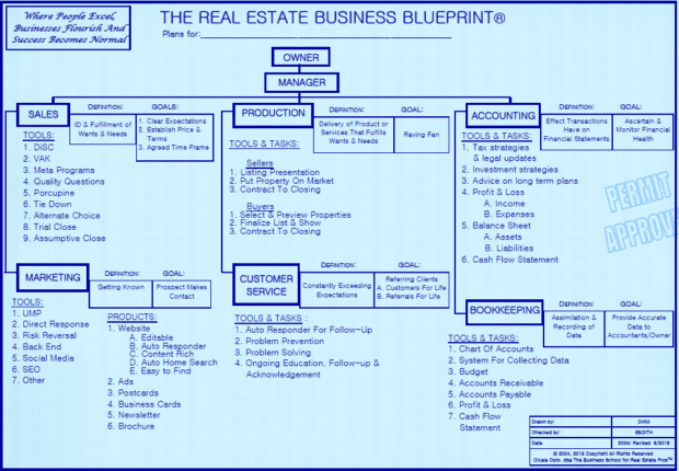Cara Membuat dan Contoh Blueprint Bisnis UKM / UMKM