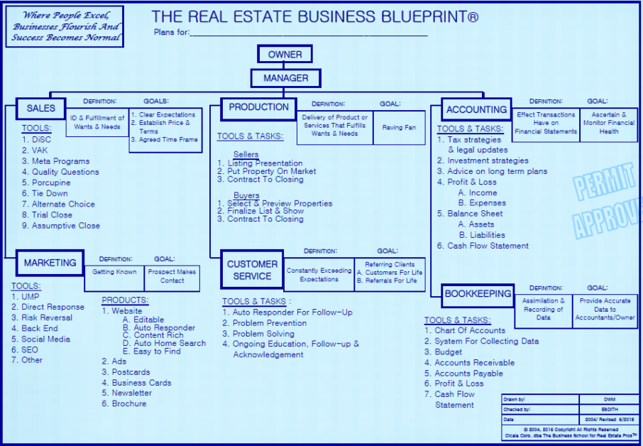 Cara Membuat dan Contoh Blueprint Bisnis UKM / UMKM