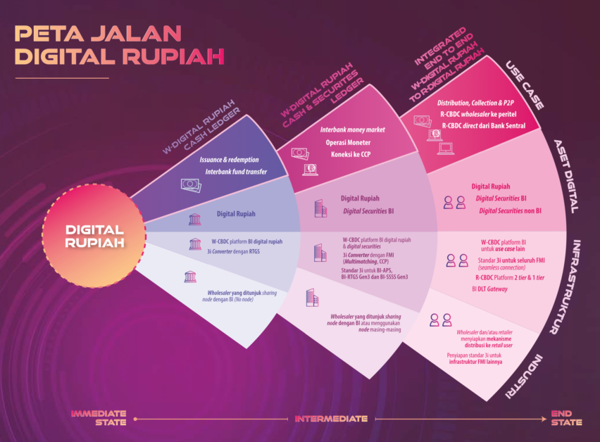 Rupiah Digital, Solusi Pembayaran di Masa depan? - Mekari Jurnal