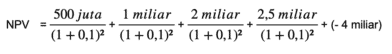 Cara Menghitung Internal Rate Of Return (IRR) dengan Rumus
