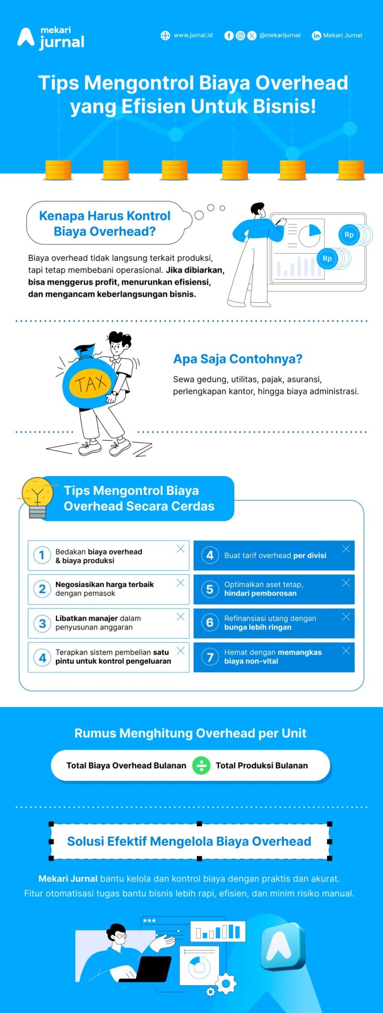 Mengontrol Biaya Overhead: Pengertian, Keuntungan, dan Cara