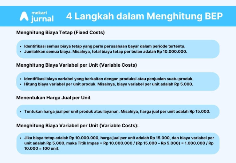 Cara Menghitung Break Even Point (BEP), Simak Contoh Ini!