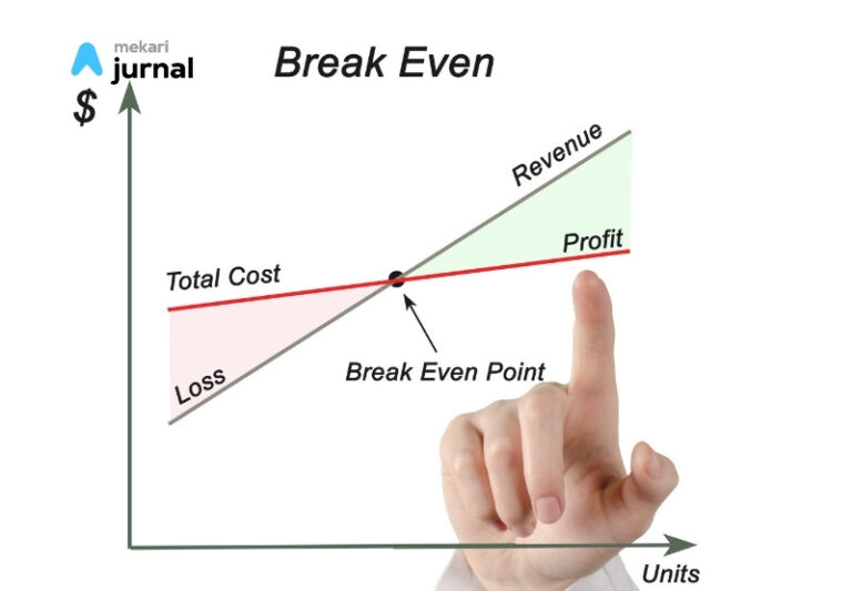 Cara Menghitung Break Even Point (BEP), Simak Contoh Ini!