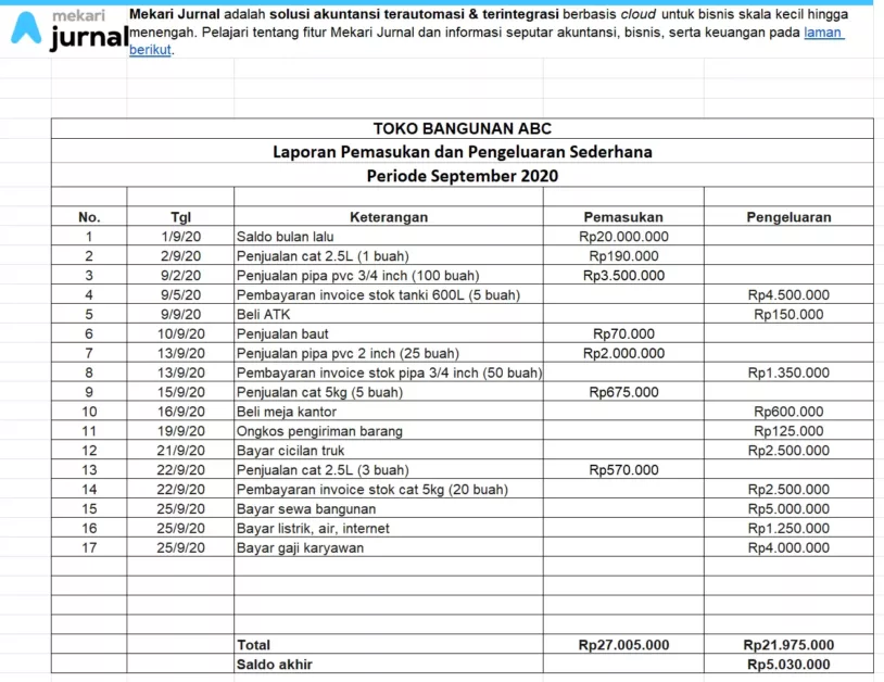 Template Pembukuan Excel yang Bisa Anda Contoh dan Download