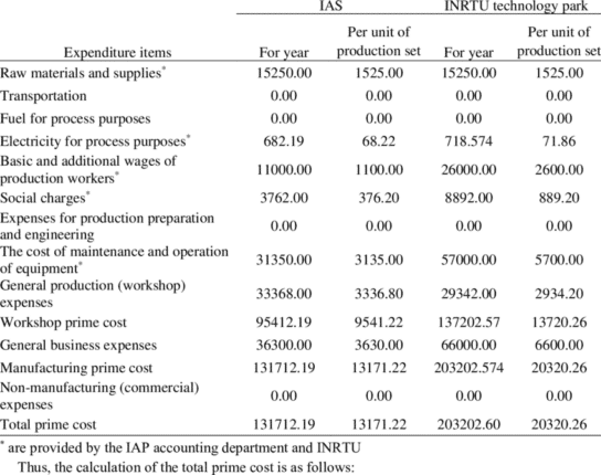 Prime Cost: Pengertian, Faktor, Rumus, dan Contoh Perhitungan