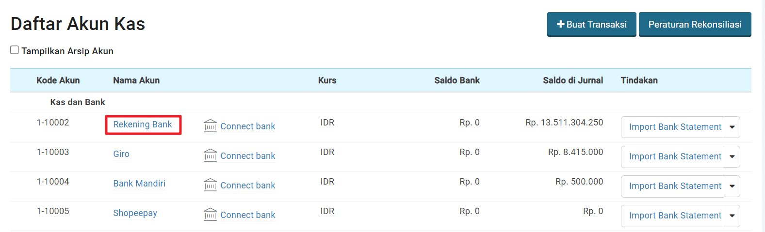 Kasbon dalam Akuntansi: Pengertian, Manfaat, dan Pencatatan
