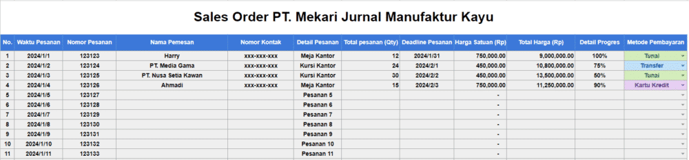Pentingnya Sales Order: Format, Template, dan Contoh di Excel
