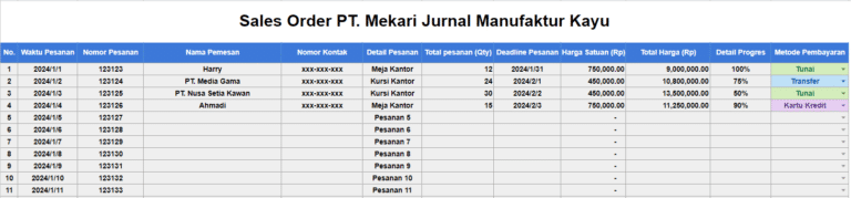 Pentingnya Sales Order: Format, Template, dan Contoh di Excel
