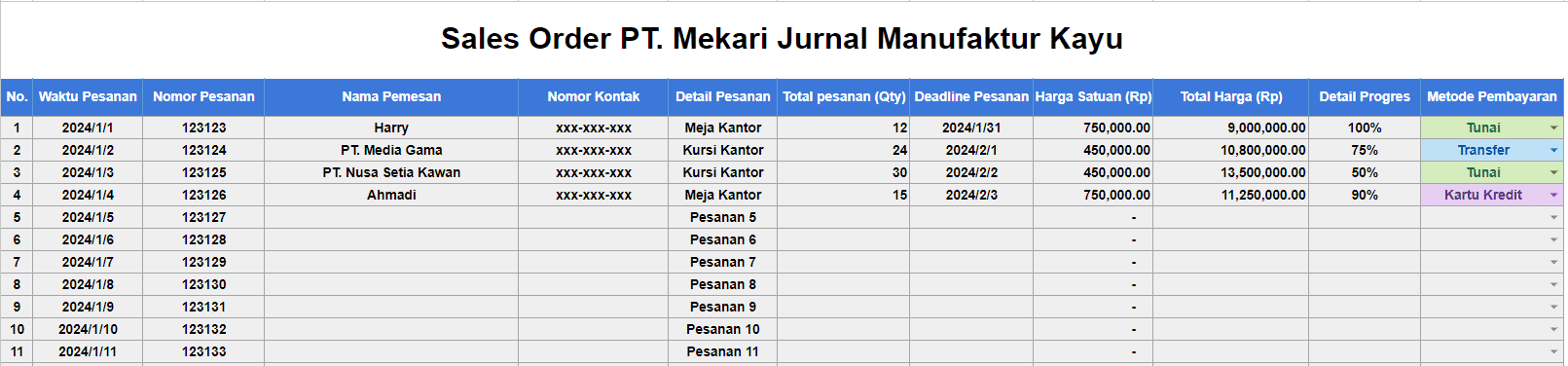 Pentingnya Sales Order: Format, Template, dan Contoh di Excel