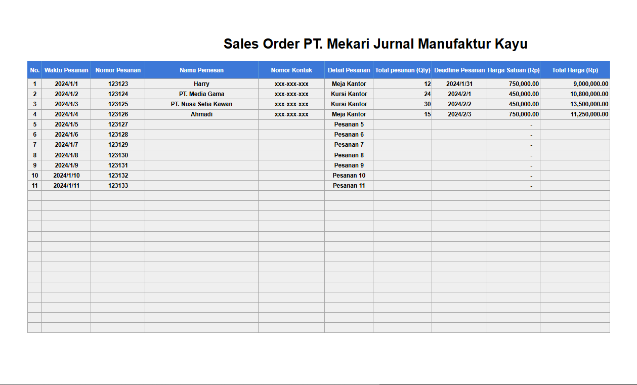 Pentingnya Sales Order: Format, Template, dan Contoh di Excel