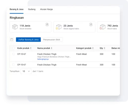 Program Inventory Barang dan Manajemen Stok - Mekari Jurnal
