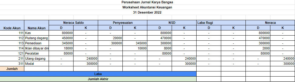 Download Contoh Worksheet Akuntansi Format PDF dan Excel Gratis