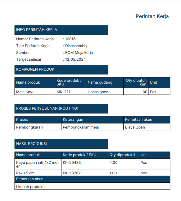 Pentingnya Surat Perintah Kerja (Work Order) dalam Rantai Produksi