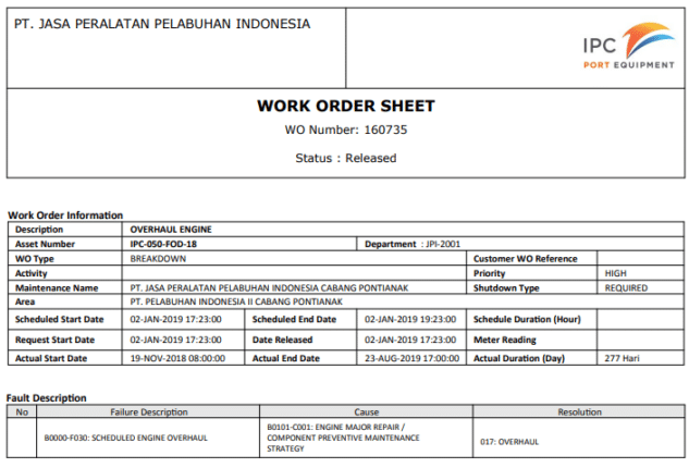 Pentingnya Surat Perintah Kerja (Work Order) dalam Rantai Produksi