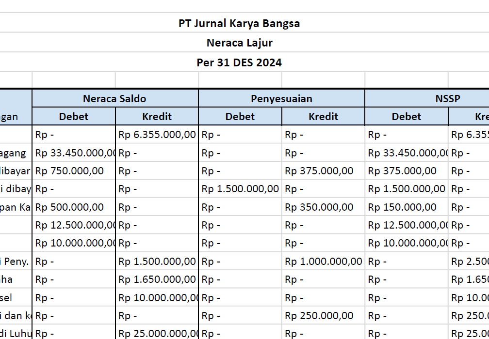 Contoh dan Cara Membuat Siklus Akuntansi dalam Excel Beserta Template Download