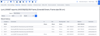 Memahami Lot dan Serial Traceability serta Solusi Perangkat Lunaknya