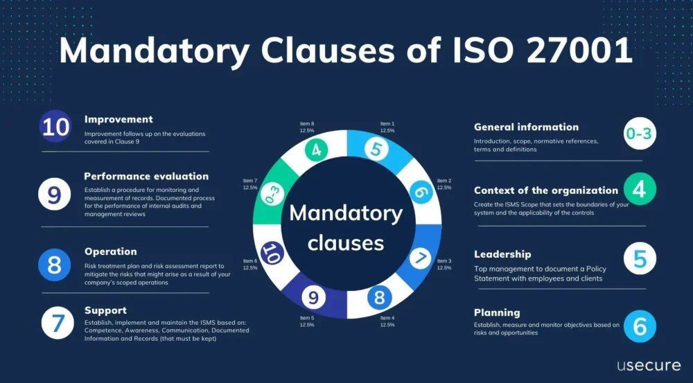 Mengenal ISO 27001: Standar Internasional untuk Keamanan Data