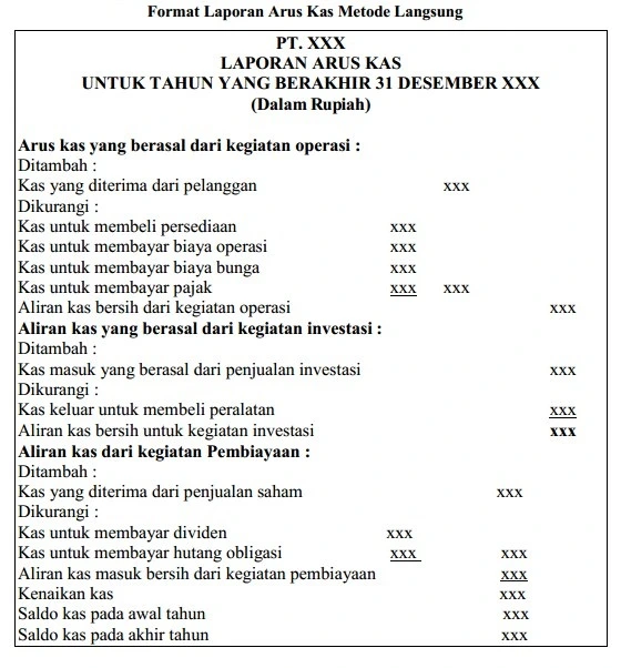 Metode Langsung Arus Kas: Definisi, Rumus dan Komponen Penyusun, serta ...