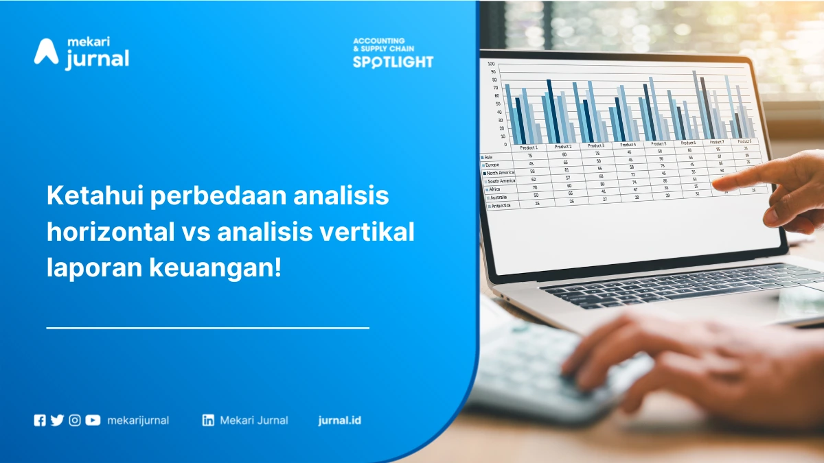 Analisis Horizontal dan Vertikal Laporan Keuangan: Pengertian, Contoh ...