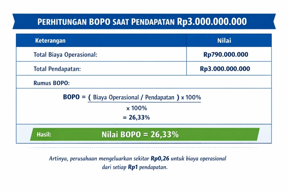 Biaya Operasional: Definisi, Jenis-Jenis, Komponen dan Cara ...