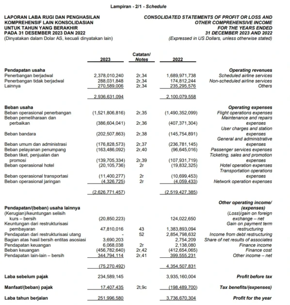 Cara Membuat Laporan Laba Rugi Komprehensif: Pengertian, Struktur dan ...