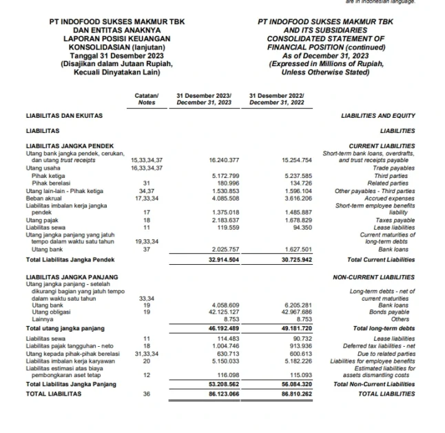 Cara Membaca Laporan Keuangan Saham: Panduan Praktis dan Analisis untuk ...