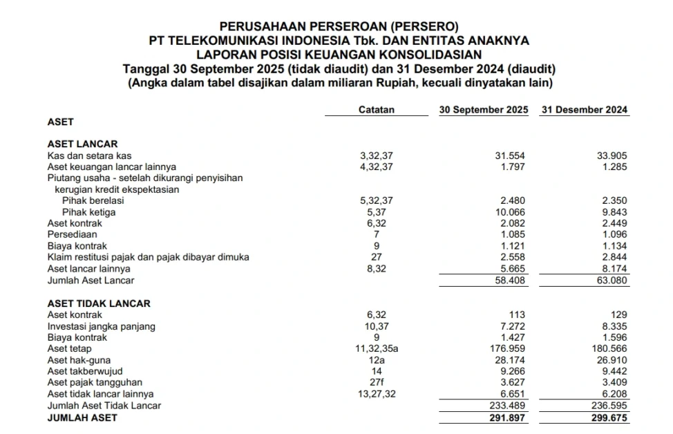 Akuntansi Aset Tak Berwujud: Pengertian, Contoh, dan Cara Pencatatannya
